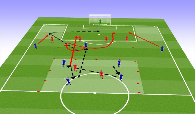 Football/Soccer: Attacking *in wide areas and counter attack play ...