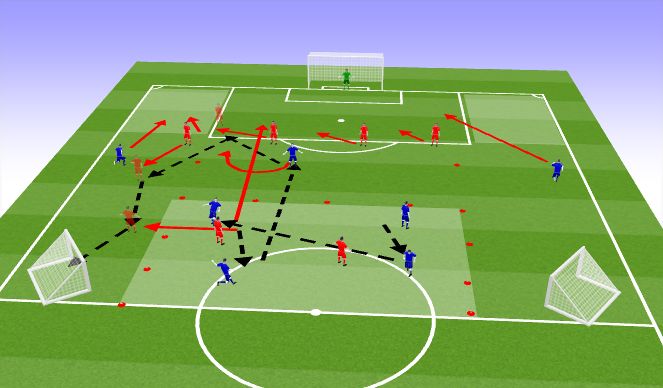Football/Soccer: Attacking *in wide areas and counter attack play ...