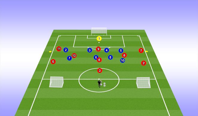 Football/Soccer: Attacking Principles - Combination Play (Tactical ...
