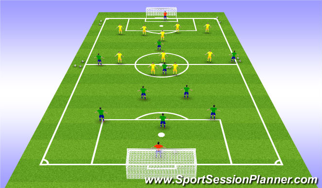 Football/Soccer: B00 Stage 5.1 (Tactical: Decision making practices ...