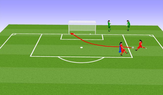 Football/Soccer: Attacking The Goal (Technical: Shooting, Moderate)