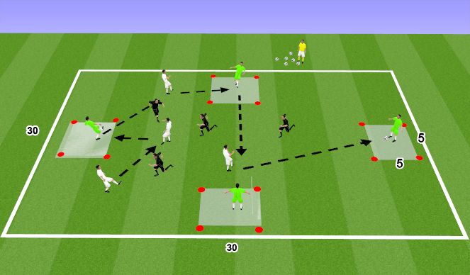 Football/Soccer: Combination play possession (Tactical: Combination ...