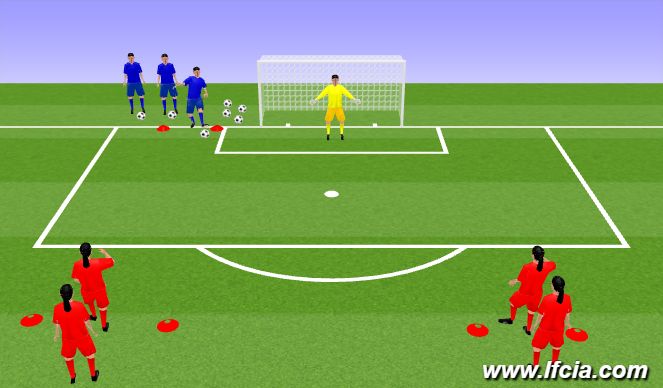 Football/Soccer: FND_Back foot receive (Technical: Passing & Receiving ...