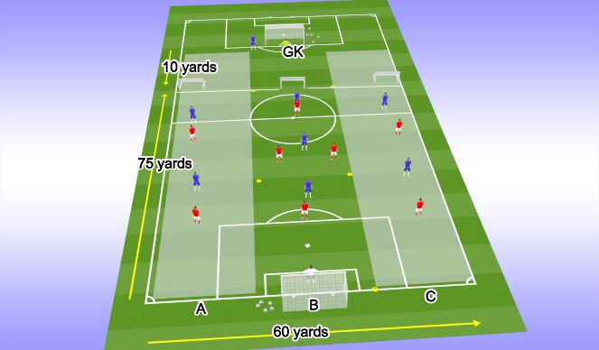 Football/Soccer: B Licence Switching Play Assessment (Tactical ...