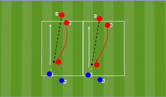 Football/Soccer: 1v1 Defending principles (Technical: Defensive skills, Moderate)