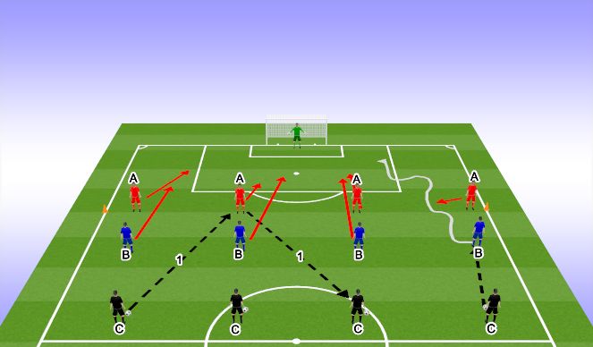 Football/Soccer: Defending as a Back Four (Tactical: Defensive ...