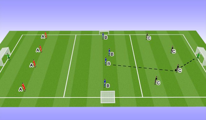 Football/Soccer: Defending as a Back Four (Tactical: Defensive ...