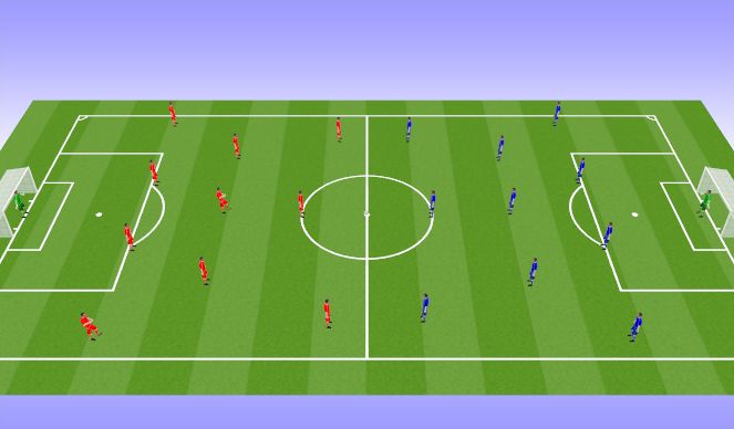 Football/Soccer: Defending as a Back Four (Tactical: Defensive ...