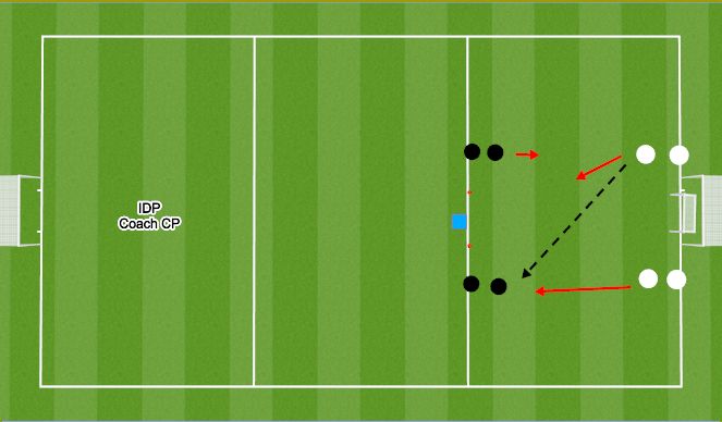 Football/Soccer: u13 MLS Defensive Principles + IDP (Tactical ...