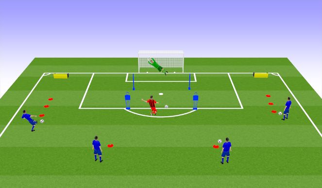Football/Soccer: anaerobic exercise for strikers and attacking midfield ...