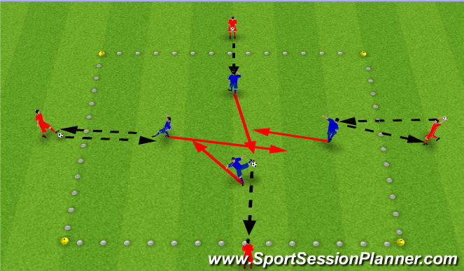 Football/Soccer: INDIVIDUAL DEVELOPMENT: Technical Skills (Technical ...