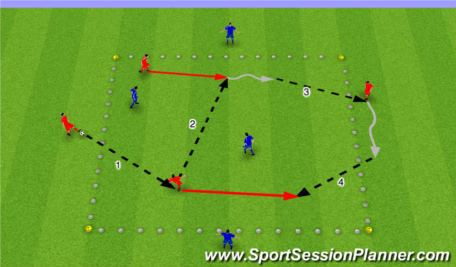 Football/Soccer: INDIVIDUAL DEVELOPMENT: Technical Skills (Technical ...