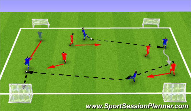 Football/Soccer: INDIVIDUAL DEVELOPMENT: Technical Skills (Technical ...