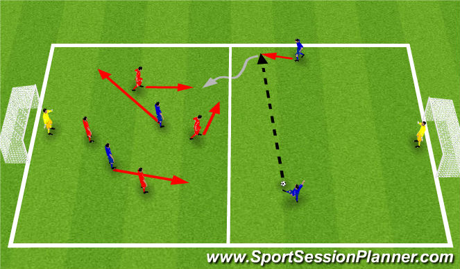 Football/Soccer: INDIVIDUAL DEVELOPMENT: Technical Skills (Technical ...