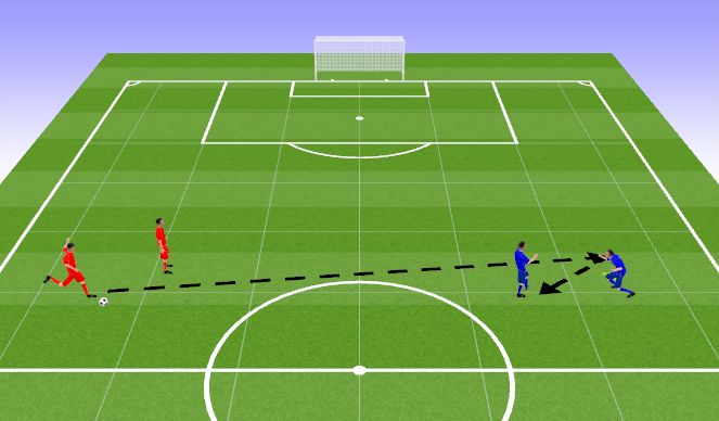 Football/Soccer: Long Ball (Tactical: Defensive principles, Advanced)