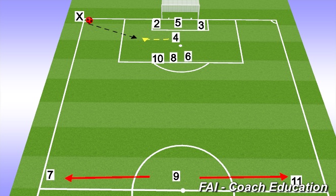 Football/Soccer: Defensive Corner (Set-Pieces: Corners, Academy Sessions)