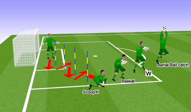 Football/Soccer: General Handling (Goalkeeping: Footwork/Handling ...