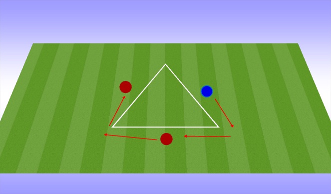 Football/Soccer: Passing & Moving - Spacial Awareness (Technical ...