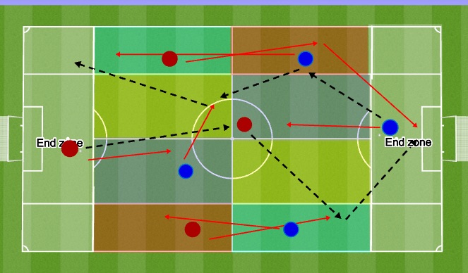 Football/Soccer: Passing & Moving - Spacial Awareness (Technical ...