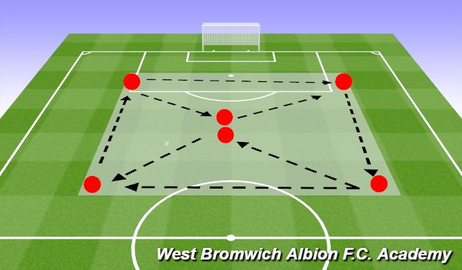 Football/Soccer: DNA Clever and Creative, Key Skill Passing and ...