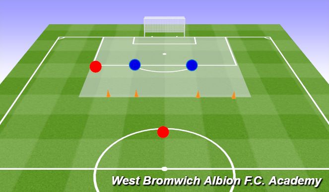 Football/Soccer: DNA Clever and Creative, Key Skill Passing and ...