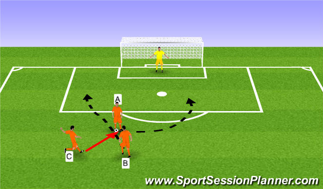 Football/Soccer: Set Pieces-Free Kicks (Set-Pieces: Free-kicks, Advanced)