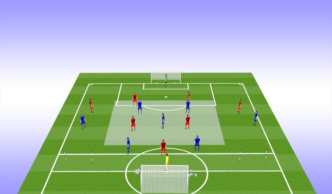 Football/Soccer: Working together as a team (Tactical: Wide play ...