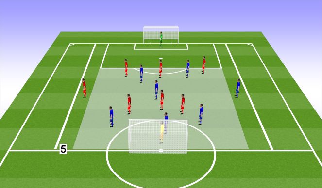 Football/Soccer: Working together as a team (Tactical: Wide play ...