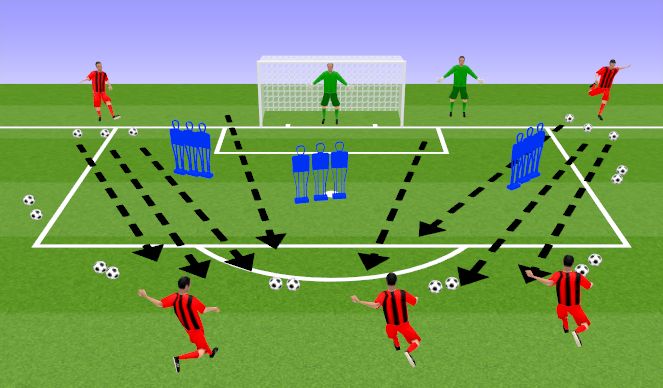 Football/Soccer: Striker confidence and framing session (Technical ...