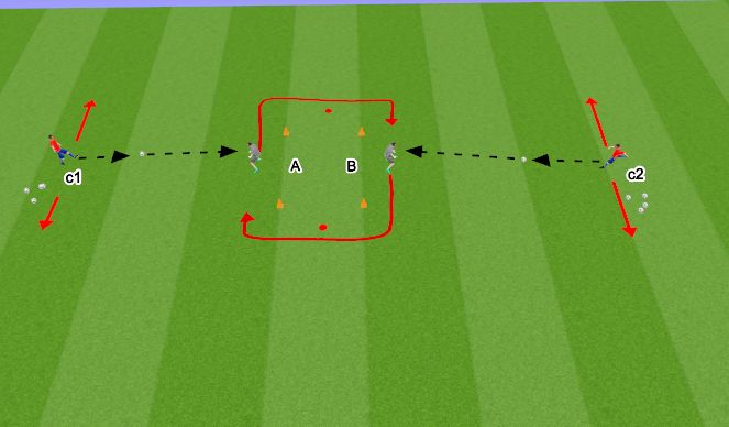 Football/Soccer: Move to this (Goalkeeping: Agility/Diving techniques ...