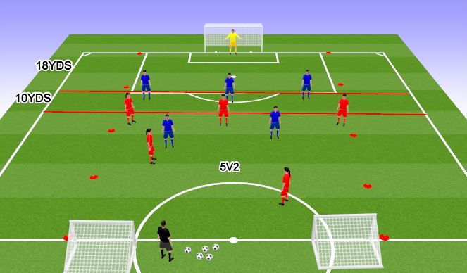 Football/Soccer: TEAM DEFENDING/ INTERCEPTING PASS DENY PENATRATION ...