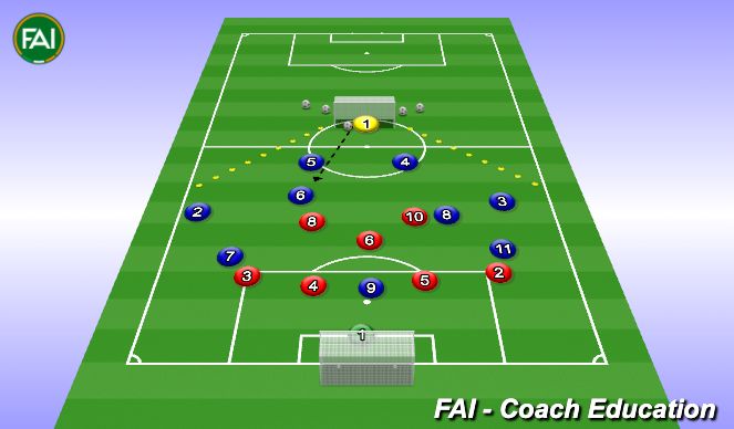 Football/Soccer: Defending in defensive third with Transition to Attack ...