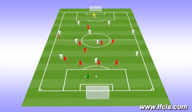Football/Soccer: Defending in midfield (Tactical: Playing out from the ...