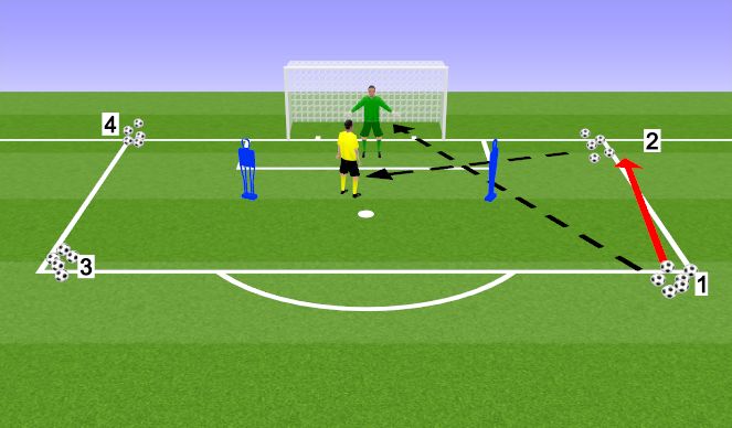Football/Soccer: Dealing with Cutbacks - U19s (Goalkeeping: Shot ...
