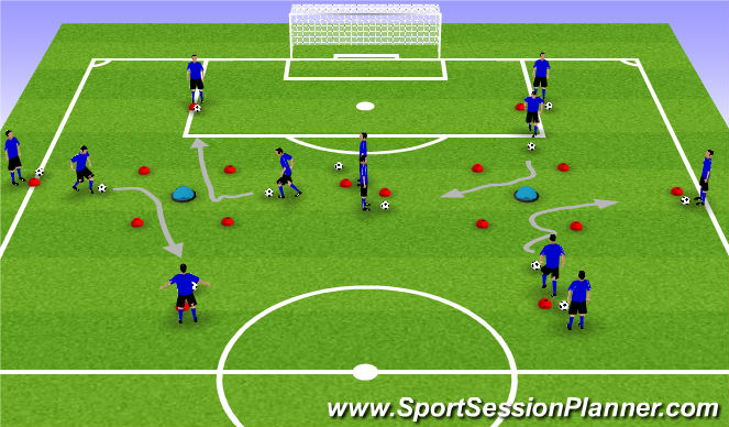 Football/Soccer: U11G NERO - Changing direction and speed (to Goal ...