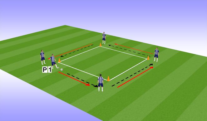 Football/Soccer: Passing Square (Technical: Passing & Receiving , Academy Sessions)