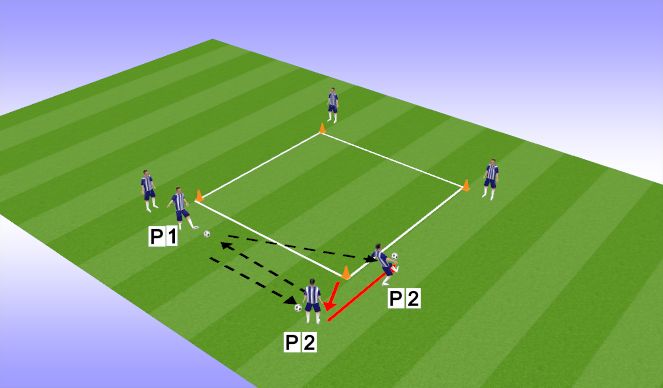 Football/Soccer: Passing Square (Technical: Passing & Receiving ...