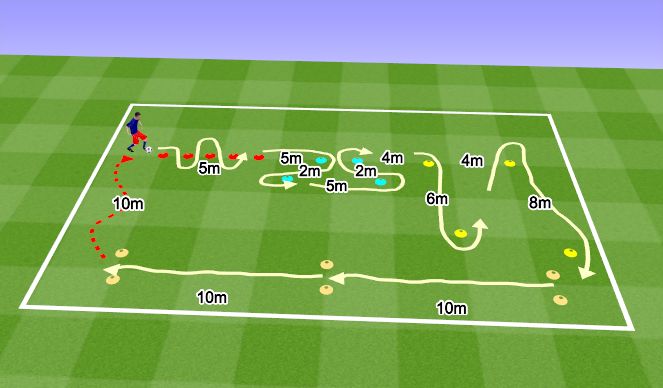 Football/Soccer: Technical Session - Individual (Technical: Ball ...