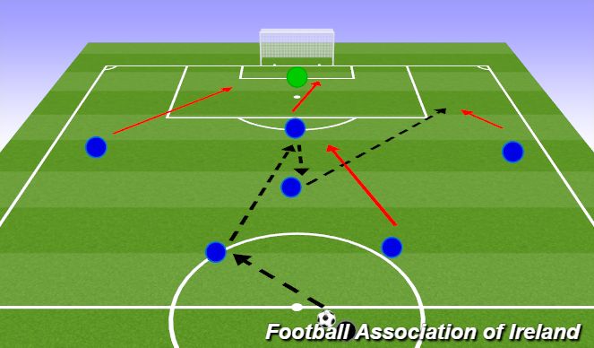 Football/Soccer: Attacking: Zones 3&4 (Tactical: Attacking principles, Academy Sessions)