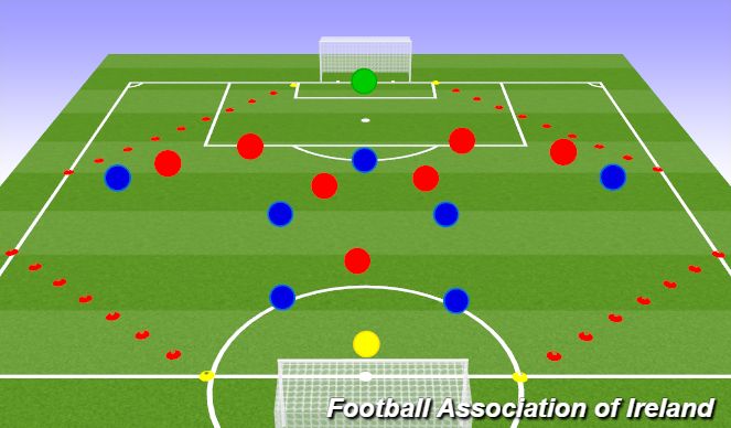 Football/Soccer: Attacking: Zones 3&4 (Tactical: Attacking principles ...