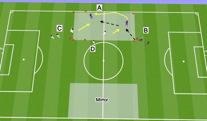 Football/Soccer: Exam 3 (Tactical: Defensive principles, Academy Sessions)