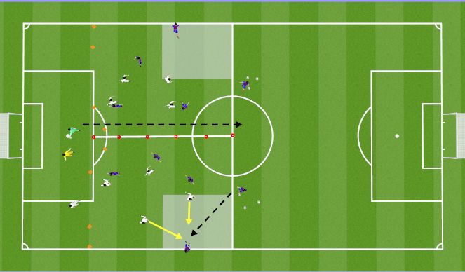 Football/Soccer: Exam 3 (Tactical: Defensive principles, Academy Sessions)