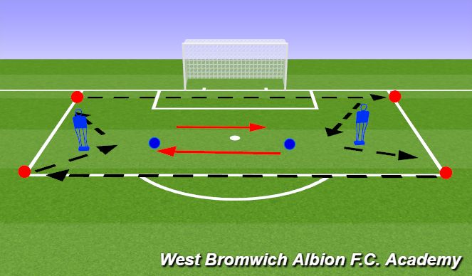 Football/Soccer: Combining and Linking. (Tactical: Combination play ...