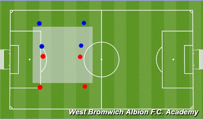 Football/Soccer: Combining and Linking. (Tactical: Combination play ...