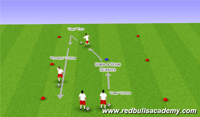 Football/Soccer: Rockaway creative player week 1&2 (Technical: Coerver/Individual Skills ...