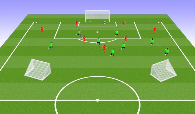 Football/Soccer: NTC Session Draft 1 (Academy: Counter/Reactive ...