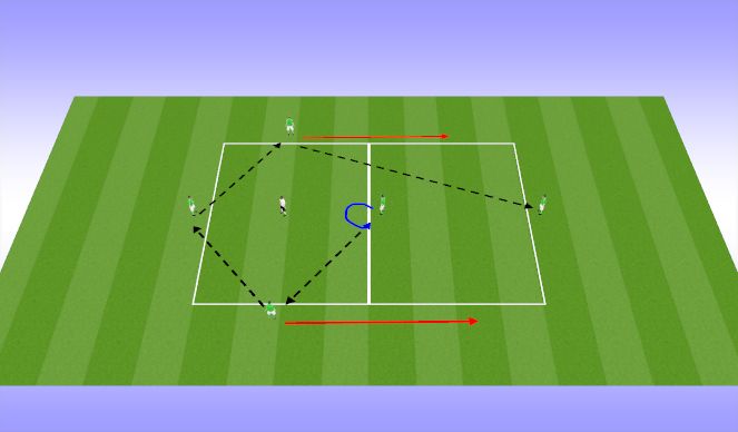 Football/Soccer: Switching Play (Tactical: Switching play, Moderate)