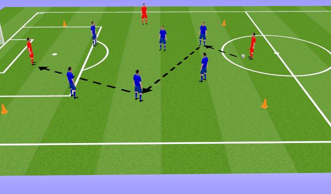 Football/Soccer: passing and receiving (Technical: Passing & Receiving ...