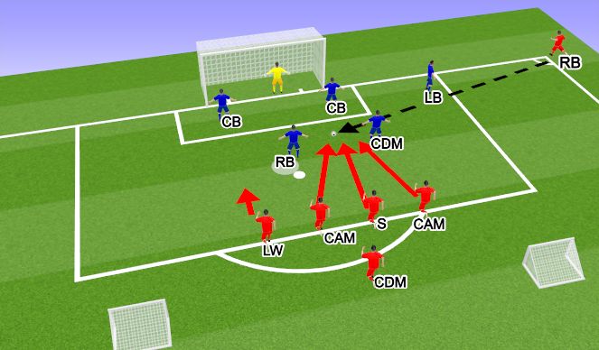 Football/Soccer: Attack from Set plays (Tactical: Inventive play, Moderate)