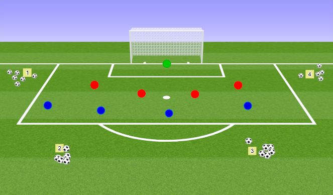 Football/Soccer: Conditioned Practice; Shooting whilst under pressure ...